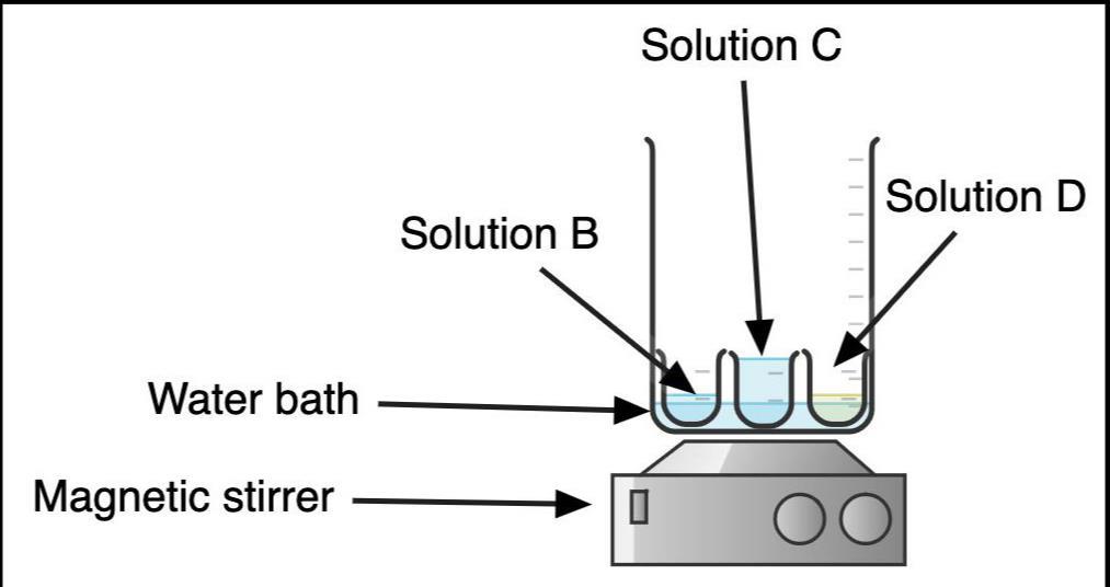 Highlight transition metal chemistry with an oscillating luminol ...