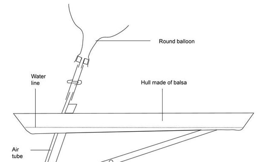 A chemically powered boat - a bubble race | Resource | RSC Education