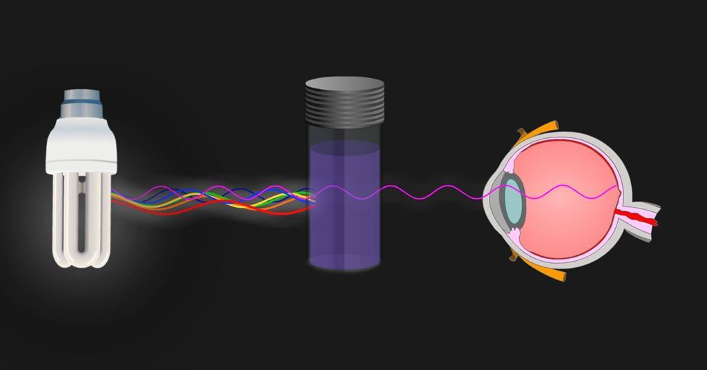 Ultraviolet–visible (UV-vis) spectroscopy: Explanation of colour ...
