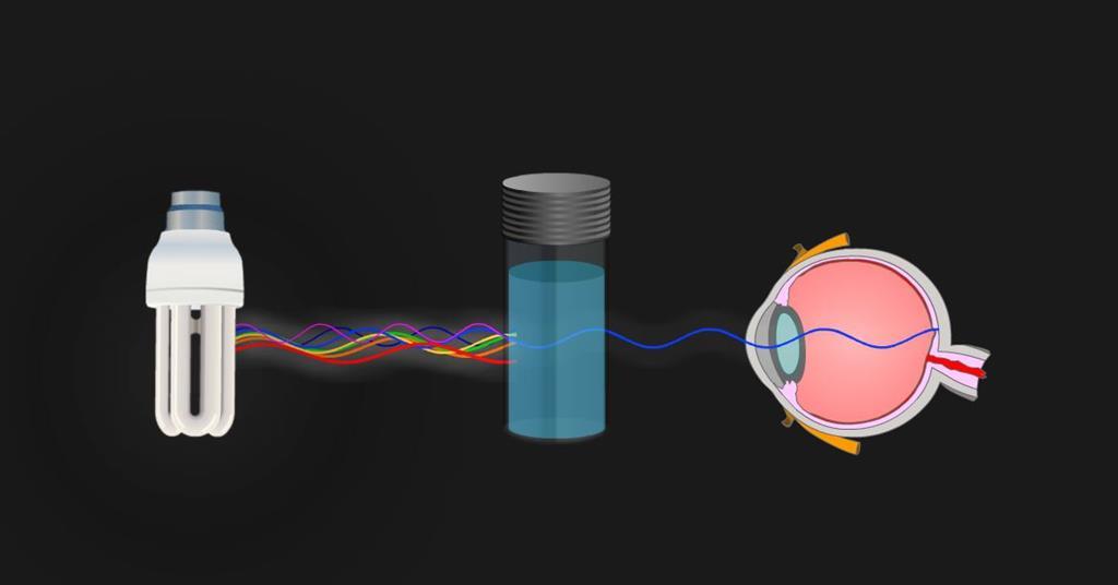 Ultraviolet–visible (UV-vis) spectroscopy: Explanation of colour ...