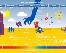 Spectroscopy introduction | Resource | RSC Education