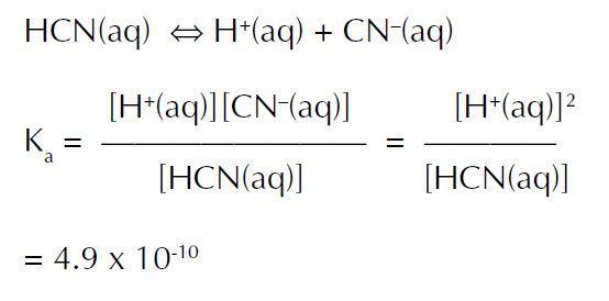 Defining a ‘weak’ acid | Resource | RSC Education