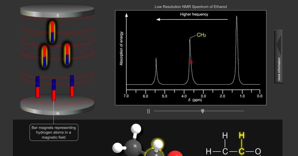 Nuclear magnetic resonance (NMR) spectroscopy: Hydrogen | Resource ...