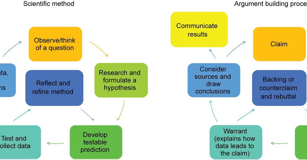 Debate in the chemistry class | Ideas | RSC Education