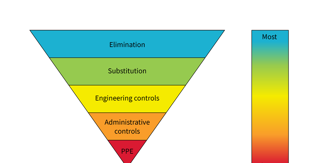 Risk assessing your chemistry practicals | Feature | RSC Education