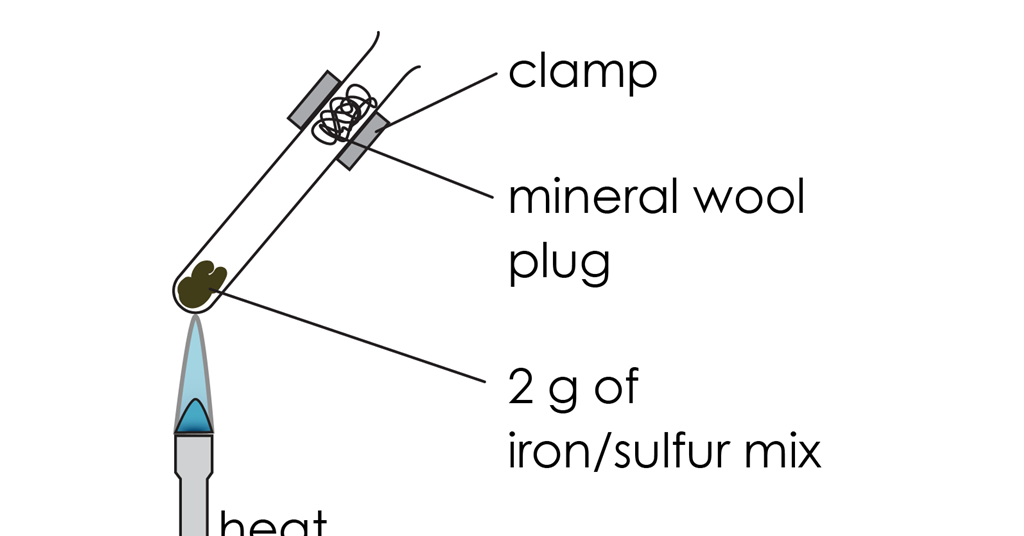 Burning Sulfur Reaction