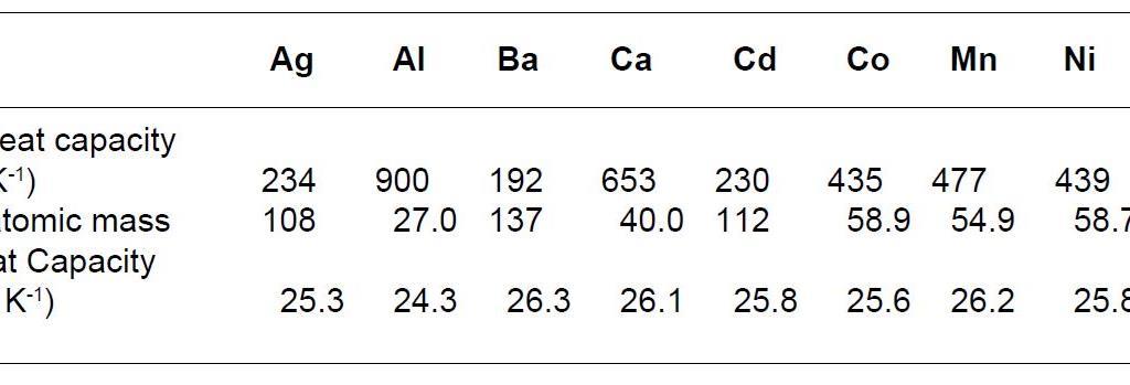 Find the pattern - metals | Resource | RSC Education