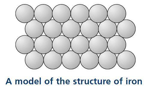 Alloys of iron | steels | Resource | RSC Education