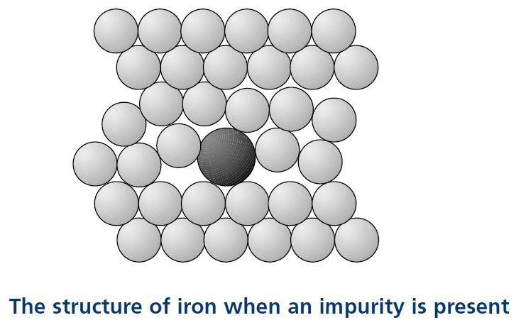 Alloys of iron | steels | Resource | RSC Education