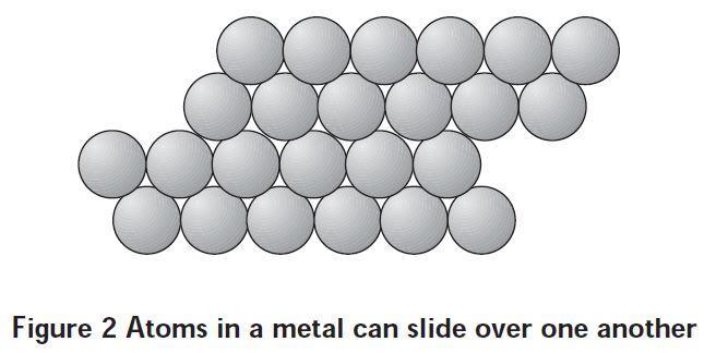 Alloys of iron | steels | Resource | RSC Education