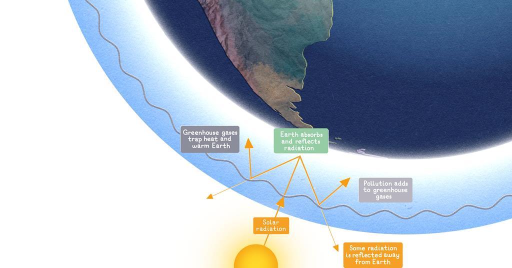 How to teach Earth’s atmospheric pollution | Poster | RSC Education