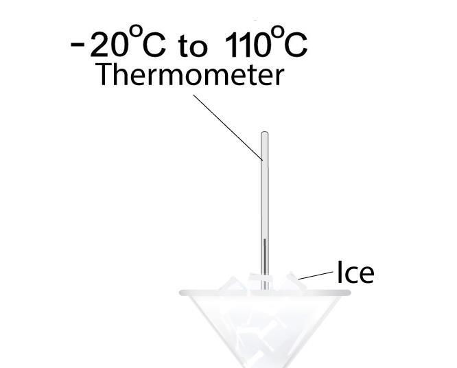Four simple experiments with counter-intuitive results | Ideas | RSC ...