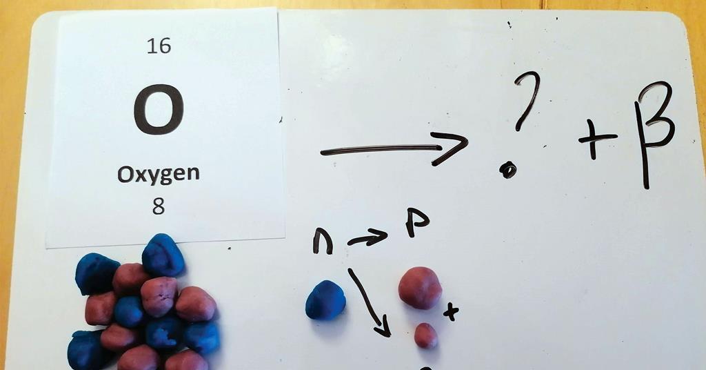 Model atomic structure with playdough | Ideas | RSC Education