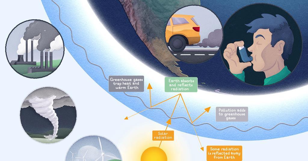 How to teach Earth’s atmospheric pollution | Poster | RSC Education