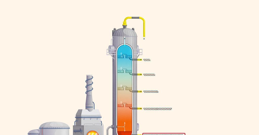 Everything you need to teach fractional distillation | Poster | RSC ...