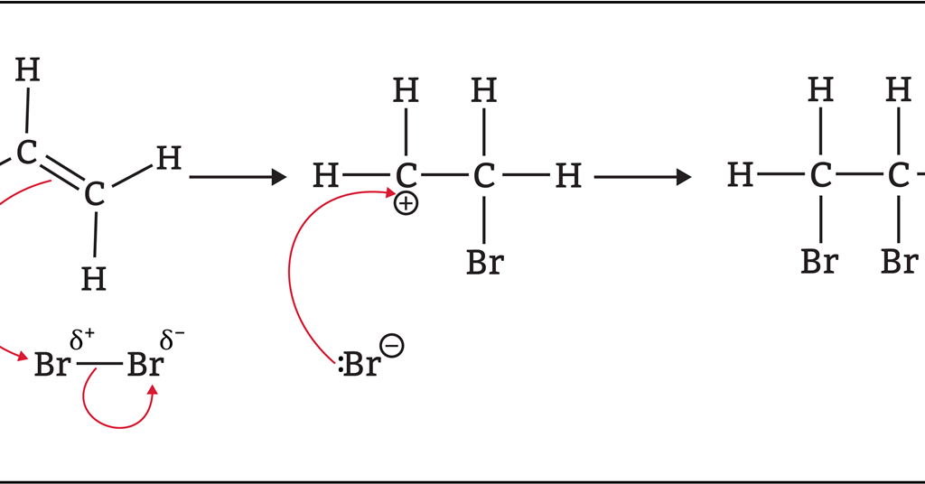 alkene examples in real life