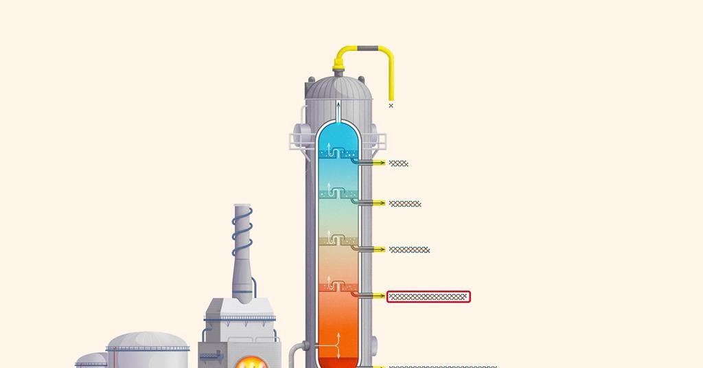 Everything you need to teach fractional distillation | Poster | RSC ...