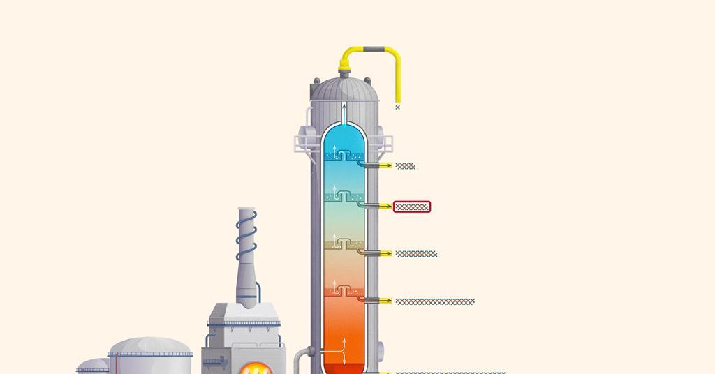 Everything you need to teach fractional distillation | Poster | RSC ...