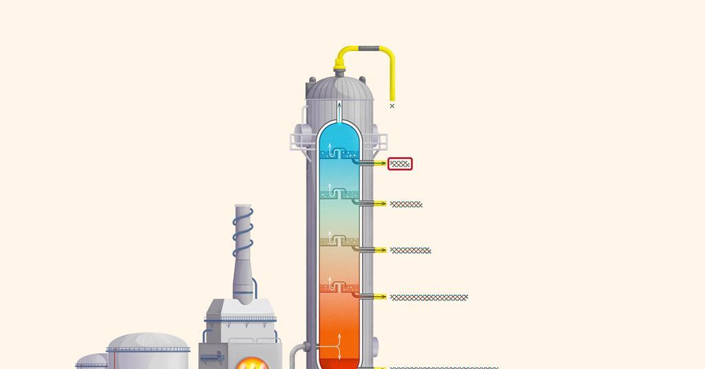 Everything you need to teach fractional distillation | Poster | RSC ...