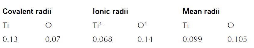 The thickness of titanium atoms in paint | Resource | RSC Education