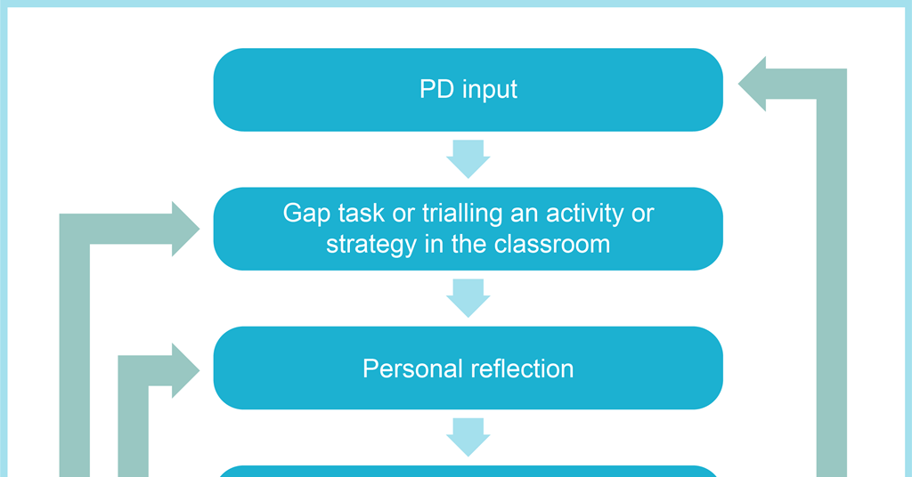 Boost your teaching practice with subject-specific personal development ...