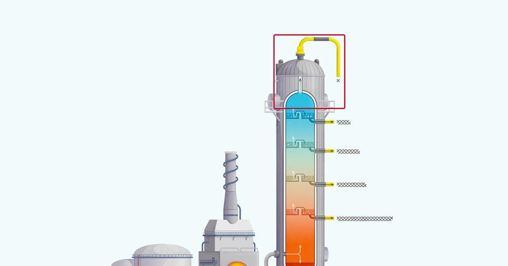 Everything you need to teach fractional distillation | Poster | RSC ...