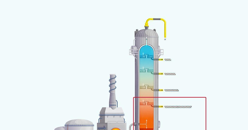 Everything you need to teach fractional distillation | Poster | RSC ...