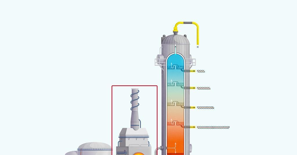 Everything you need to teach fractional distillation | Poster | RSC ...