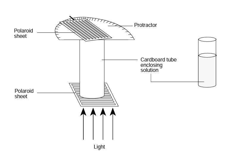 Only dust - is there a sign of life? | Resource | RSC Education