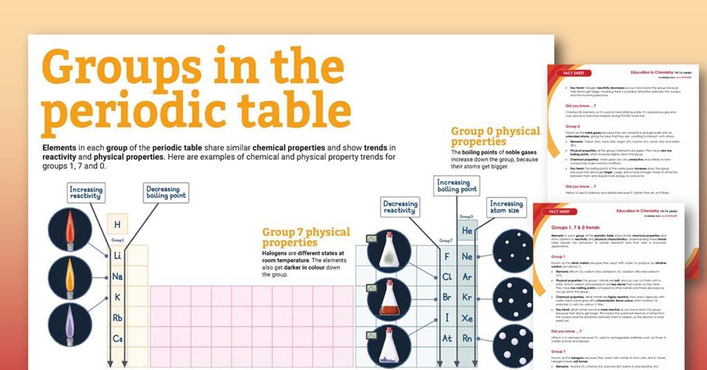 Looking at groups 1, 7 and 0 on the periodic table | Poster | RSC Education