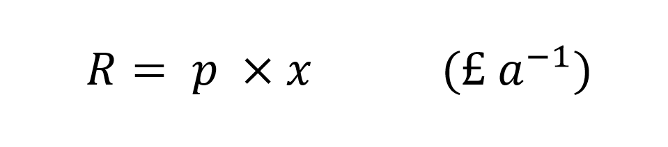 Business skills and commercial awareness for chemists | Resource | RSC ...