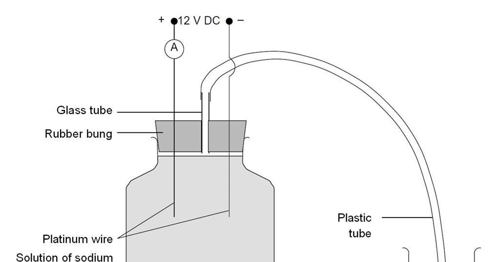 Exploding bubbles of hydrogen and oxygen | Demonstration | RSC Education