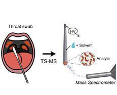Journal articles made easy: Detect strep throat | Resource | RSC Education