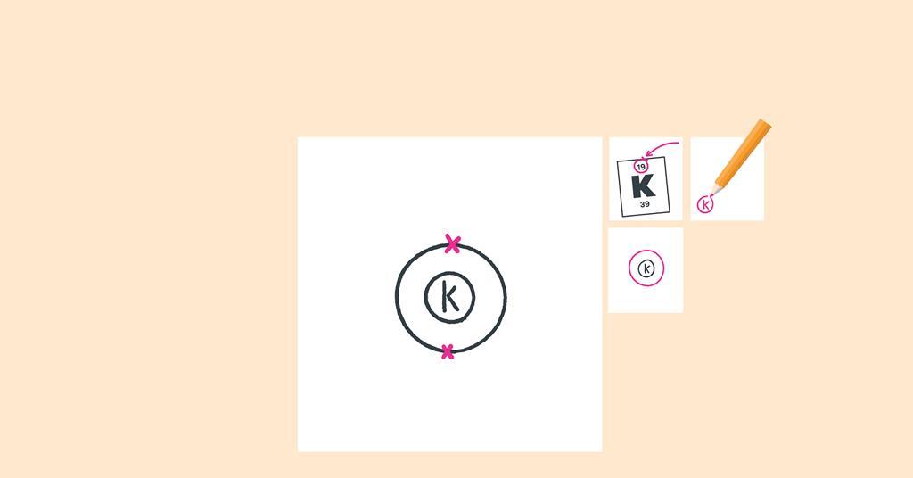 How to draw electron configuration diagrams | Poster | RSC Education