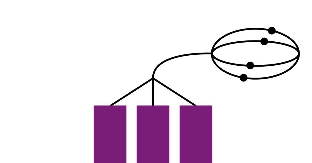 What is SOLO taxonomy? | Ideas | RSC Education