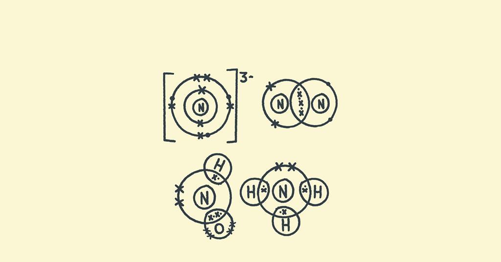 How to draw electron configuration diagrams | Poster | RSC Education