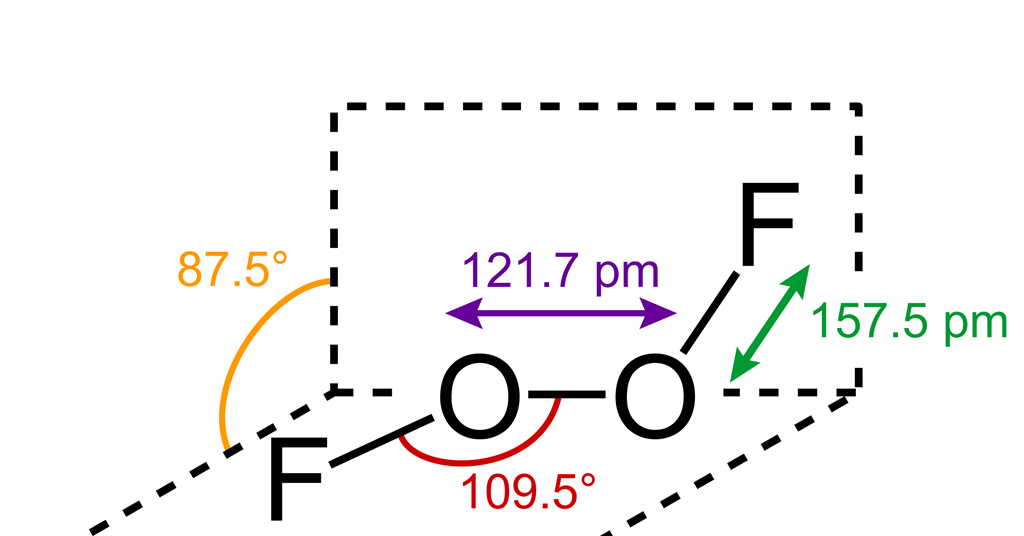 Dioxygen difluoride | Magnificent molecules | RSC Education