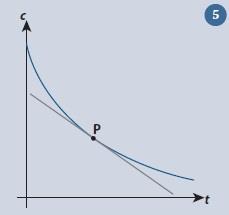 Gradients and rates of change | Maths | RSC Education
