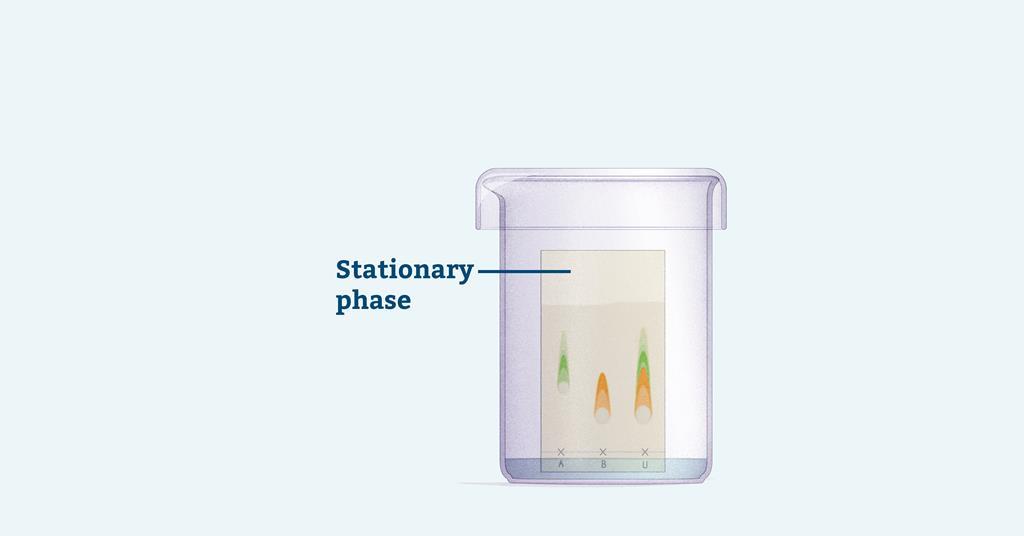 Commercial applications of chromatography | Poster | RSC Education