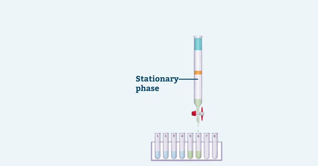 Commercial applications of chromatography | Poster | RSC Education