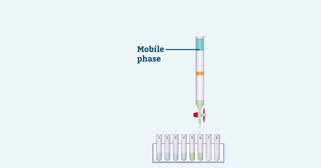 Commercial applications of chromatography | Poster | RSC Education