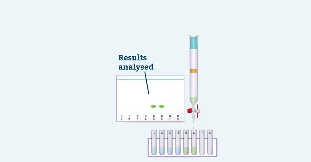 Commercial applications of chromatography | Poster | RSC Education