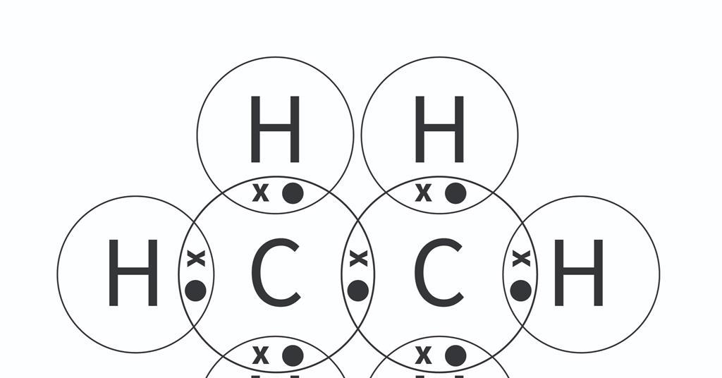 Covalent bonding | Structure strip | 14–16 years | Resource | RSC Education