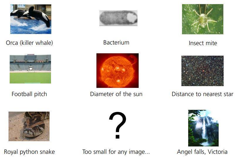 Nanotechnology size and scale | Resource | RSC Education