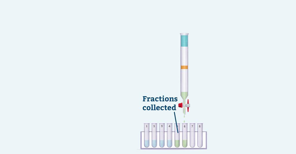 Commercial applications of chromatography | Poster | RSC Education