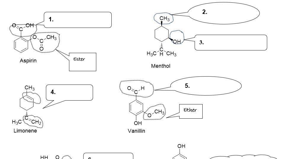 Alkene Reactions Organic Chemistry Cheat Sheet Study Guide Synthesis