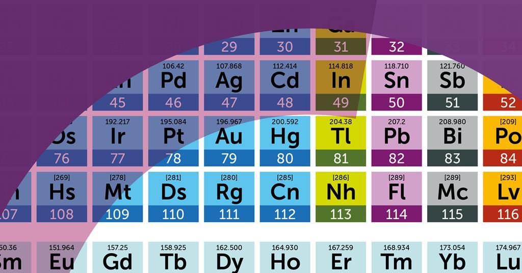 International Year of the Periodic Table activities | Resource | RSC ...