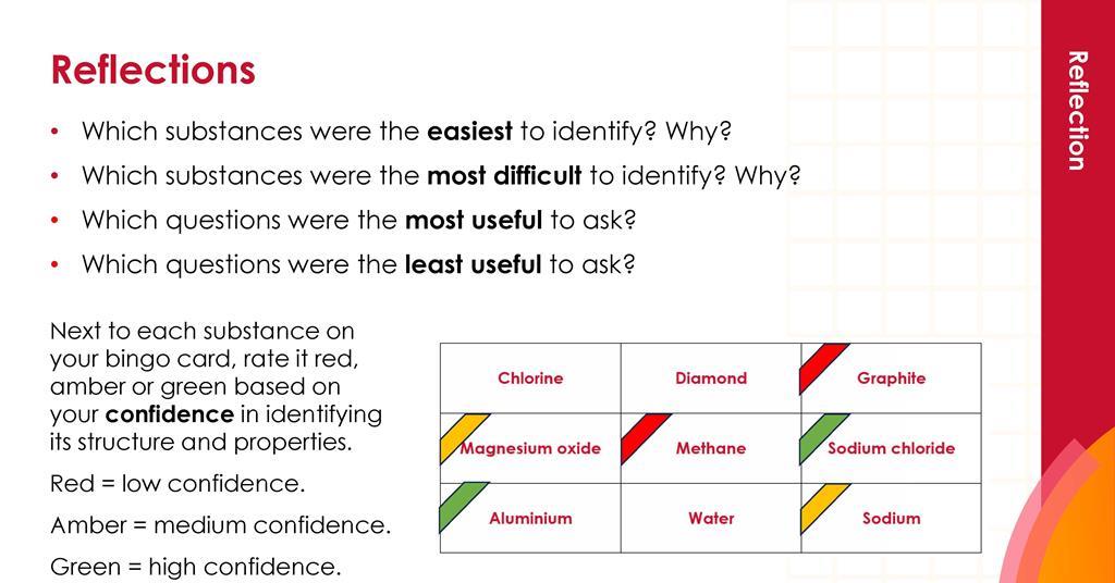 Bonding bingo: bonds and properties of substances | 14–16 years ...