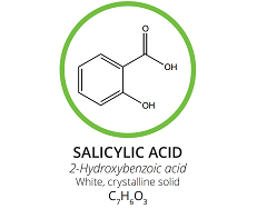 Everyday compounds infographics | Resource | RSC Education