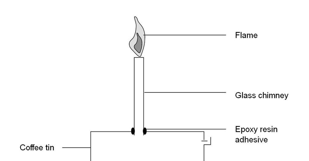 Flame Lab Diagram